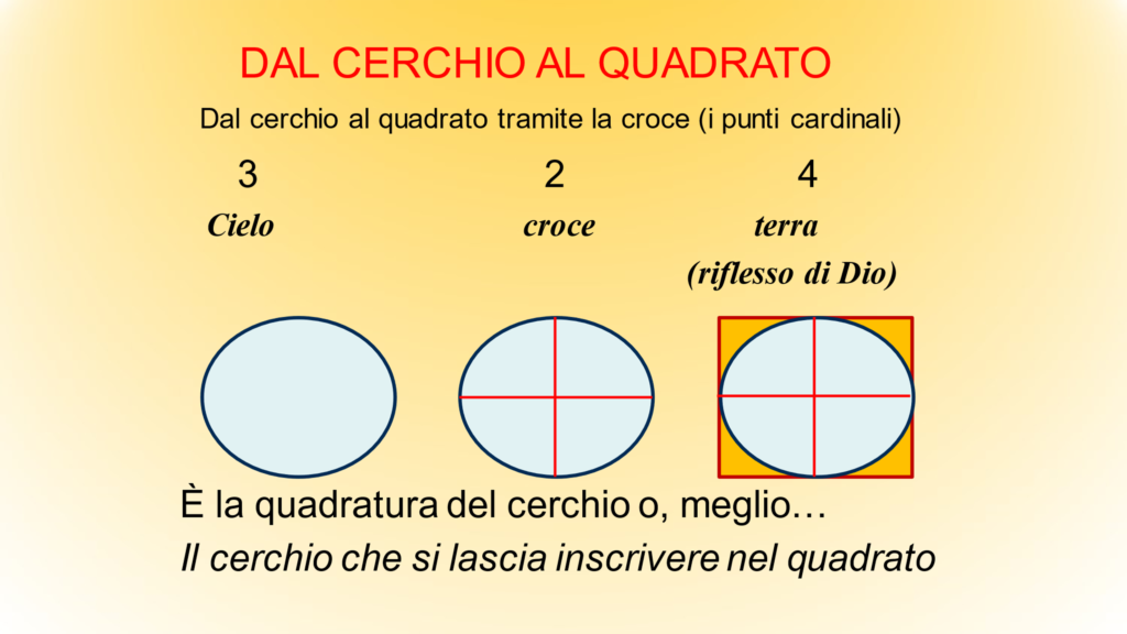 L’altare di Rame. Sarà quadrato! (prima parte) – Psallite!